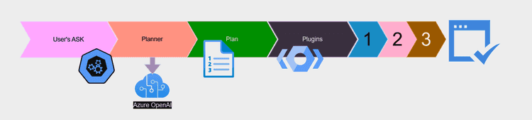 Yas Adel Mehraban (Yashints) | (Yaser Adel Mehraban) Personal site